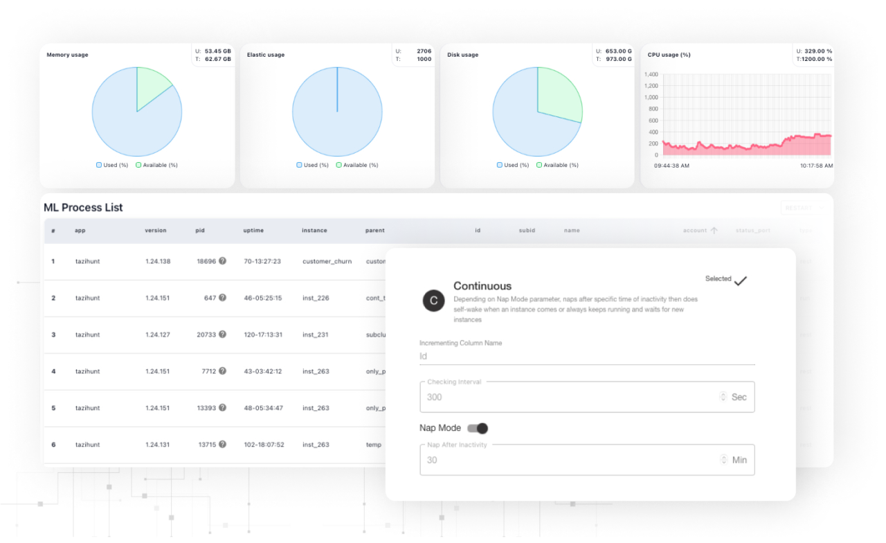 Continuous MLOps | Machine Learning Operations | TAZI AI